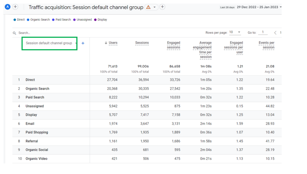 User aquisition vs traffic acquisition in GA4 - What's the difference ...