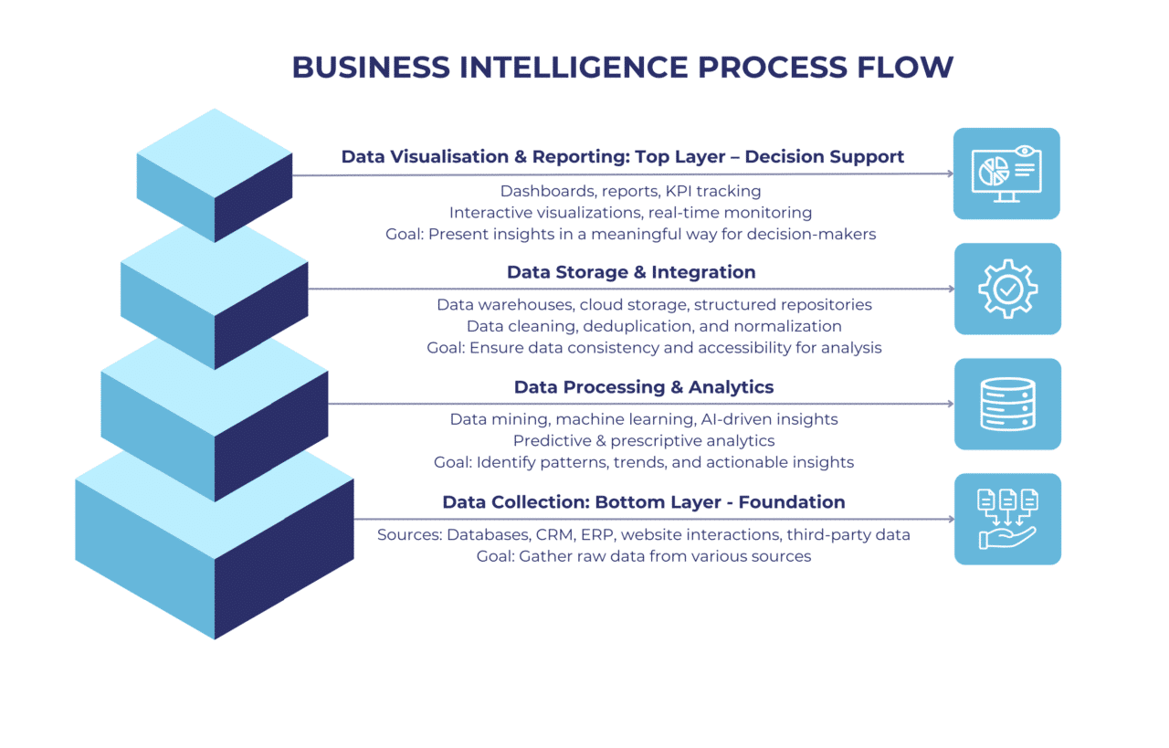 What is Business Intelligence? - kemb GmbH - Your Partners in Business Intelligence, Marketing ...
